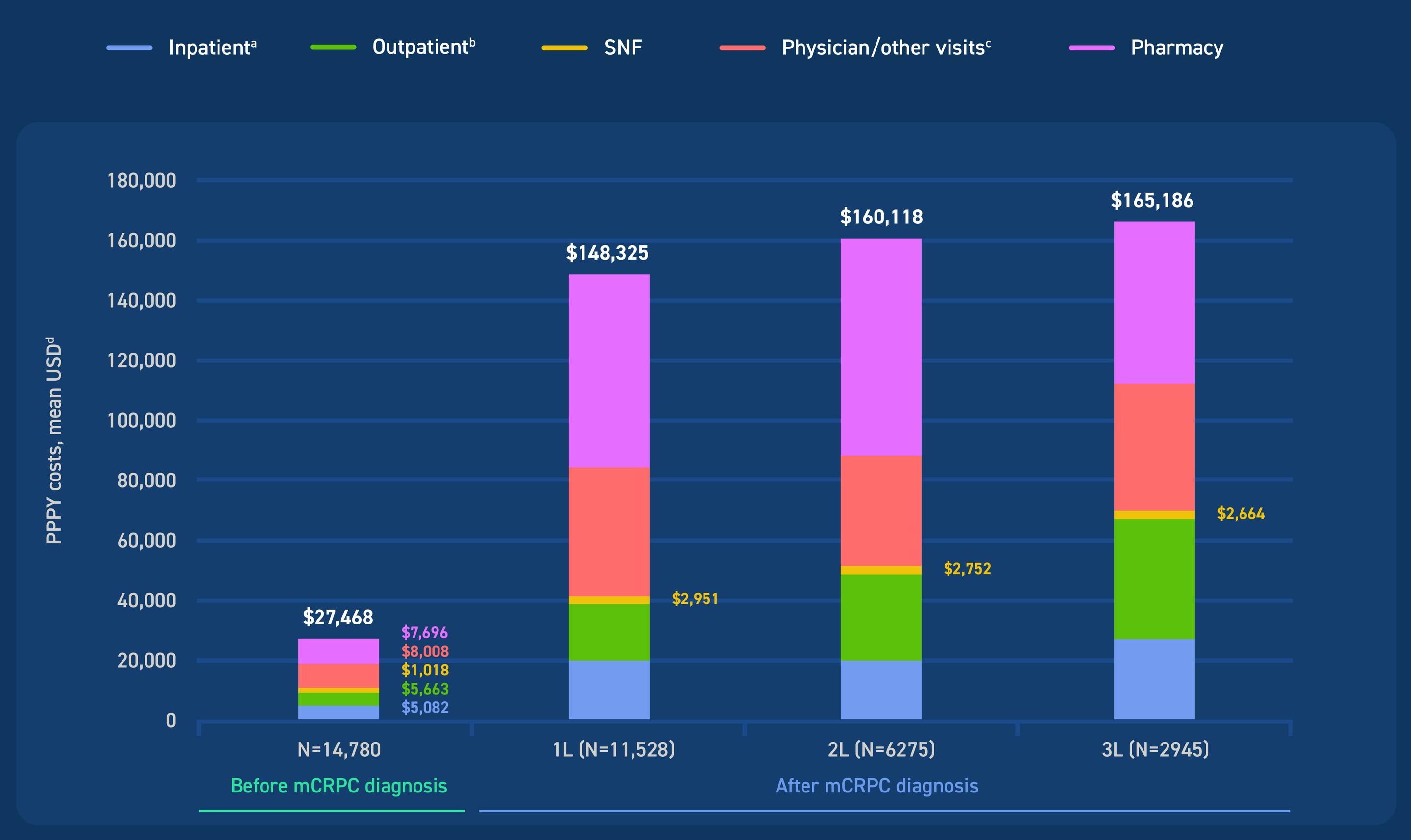 Medicare insights into patients with mCRPC | Medicus Economics