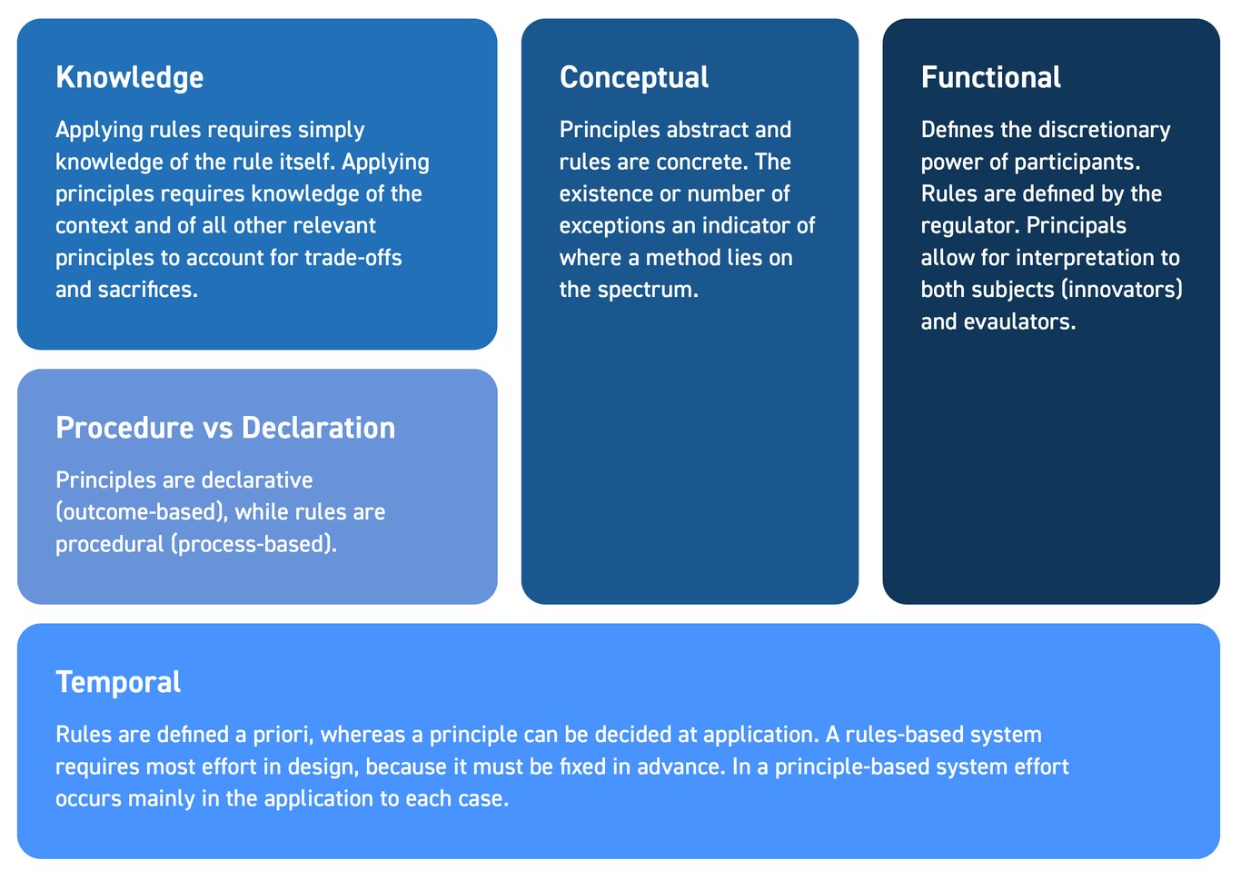 Rules-based versus Principle-based evaluation methods | Medicus Economics